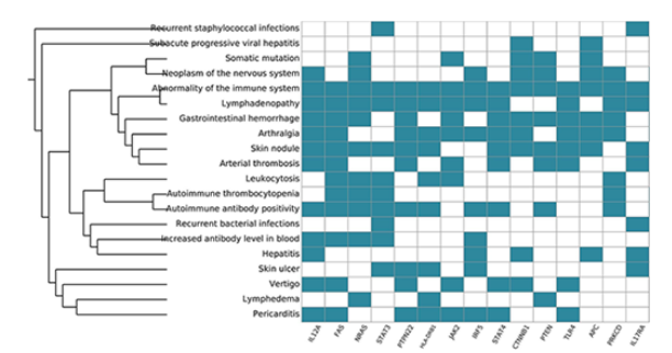 RA-map: a state-of-the-art interactive knowledge base for rheumatoid ...